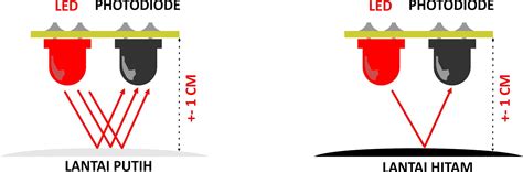Mamentronika Tutorial Membuat Sensor Garis Robot Line Follower