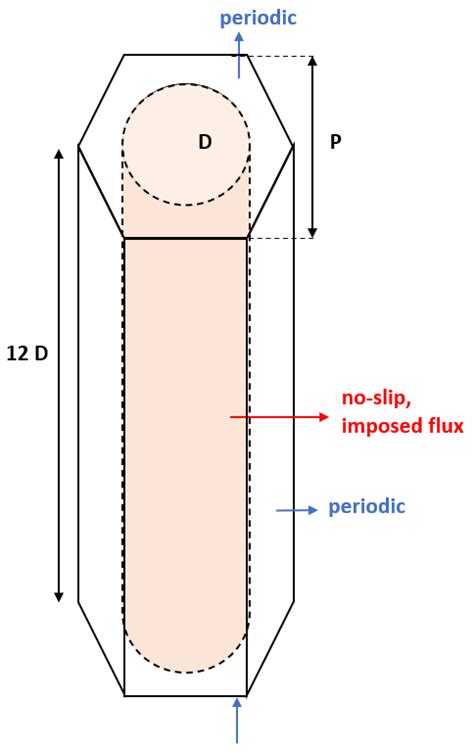 Physical Model And Boundary Conditions Download Scientific Diagram