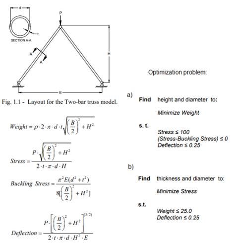 Github Gaurav1048576two Bar Truss Optimization A Truss That Has A