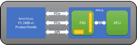 Figure 1 From Application Of Convolutional Neural Networks On Intel