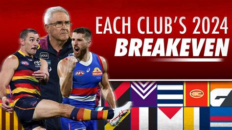 Every Afl Clubs Pass Mark For Season 2024 Espn