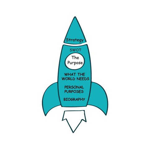 Implementation Of The Agile Way Of Working ICG RO