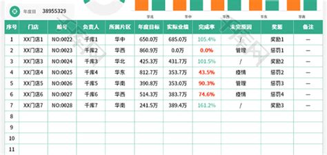 年度销售业绩统计表excel模板千库网excelid：185245