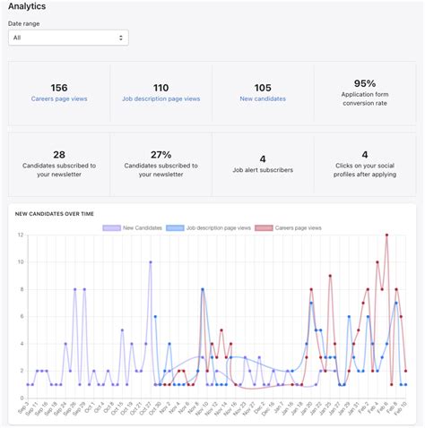 Hiring Analytics Overview Shophire Knowledge Base