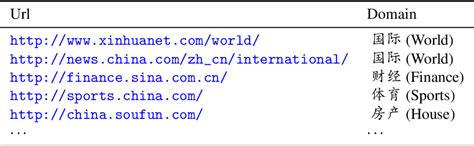 Table 1 From Knowledge Guided Unsupervised Rhetorical Parsing For Text Summarization Semantic