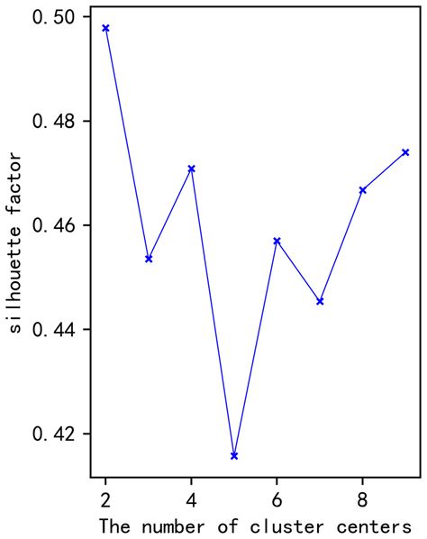 Short Term Power Load Forecasting Based On Gray Relational Analysis And Support Vector Machine