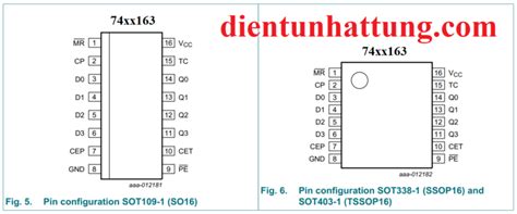 Ic Sn74ls163 ĐẾm NhỊ PhÂn 4 Bit ĐẾm ĐỒng BỘ Dip
