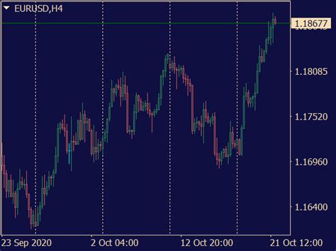 size of candles indicator ⋆ top mt5 indicators {mq5 and ex5} ⋆ best