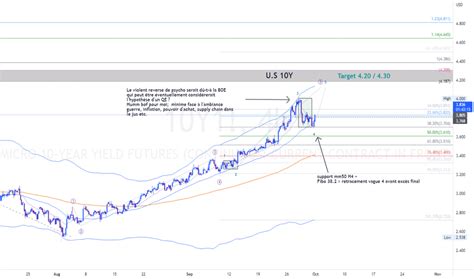 10Y1! Charts and Quotes — TradingView
