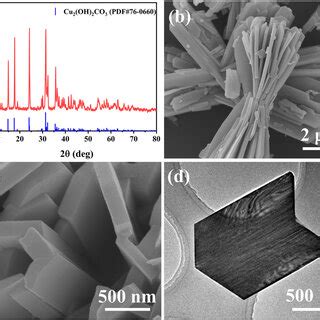 A XRD Pattern B C SEM Images And D TEM Image Of The Download Scientific Diagram