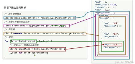 Elasticsearch Ids Csdn