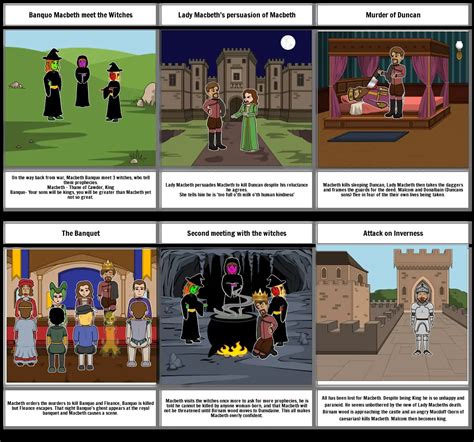 Macbeth Storyboard By 3bb68063