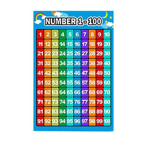 Buy Zhppac Classic S Time Tables S Aesthetic Funny S Preschool S S For