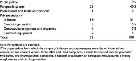 Respondents Organizational Affiliation N Download Table
