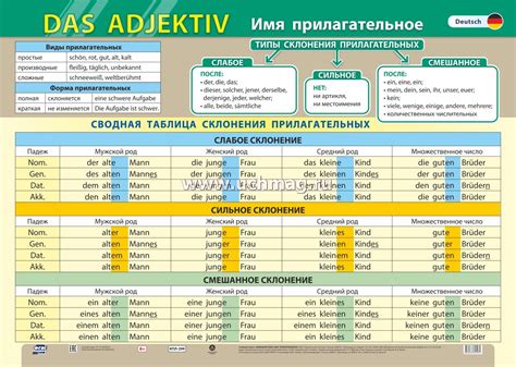 Учебный плакат Немецкий язык Имя прилагательное Формат А2 купить