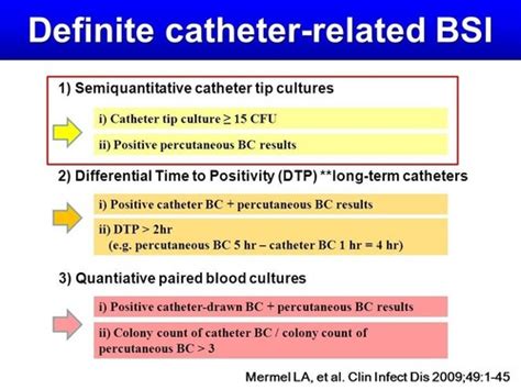 Pathogen Infection Antibiotic Matching 3 Flashcards Quizlet