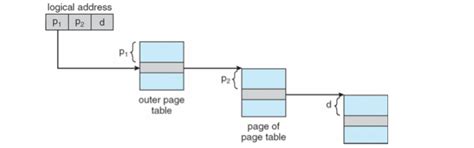Solved Using Two Level Paging As Shown Assuming The Page