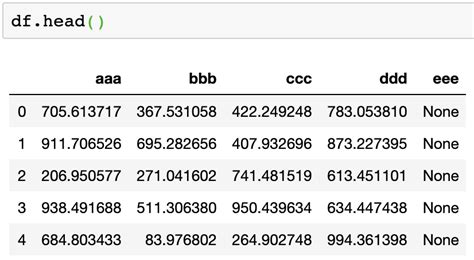 Python Pandas Dataframe