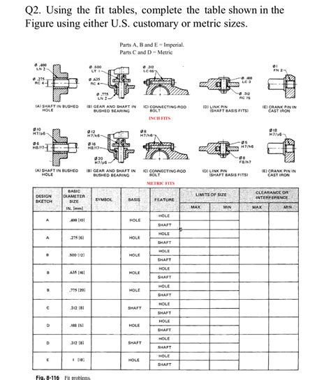 Solved Q2 ﻿using The Fit Tables Complete The Table Shown
