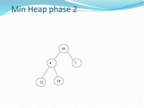 Heap Sort Algorithm Pptx