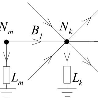 Islanding Scenarios In 39 Bus IEEE Standard Test System Download Scientific Diagram