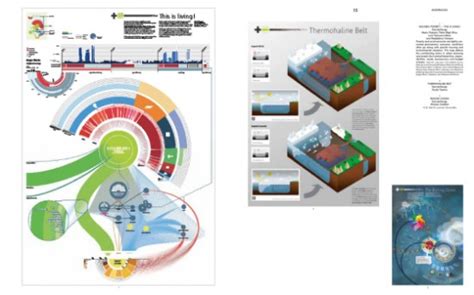 Review Data Flow 2 Visualizing Information In Graphic Design FlowingData