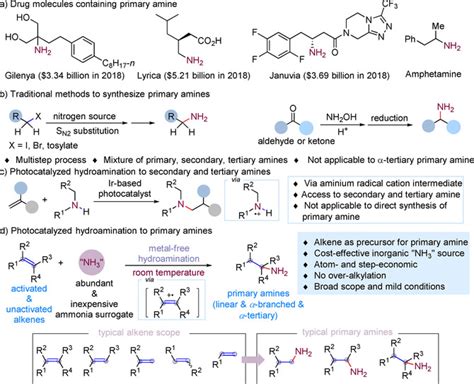 Primary Amine