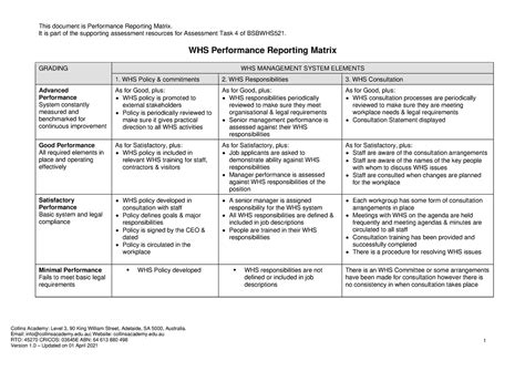 Performance Reporting Matrix Ver 1 It Is Part Of The Supporting