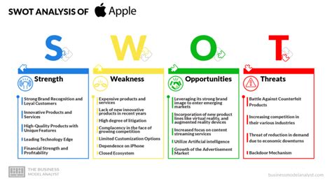 Apple Swot Analysis