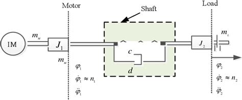 Figure 1 From Backstepping Control Of Two Mass System Using Induction Motor Drive Fed By Voltage