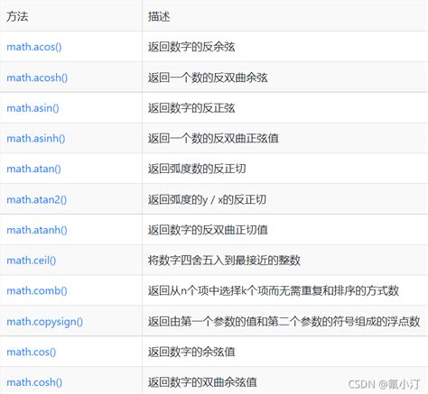 《python程序设计与算法基础教程（第二版）》江红 余青松 课后选择题 课后填空题答案python程序设计与算法基础第二版题库 Csdn博客