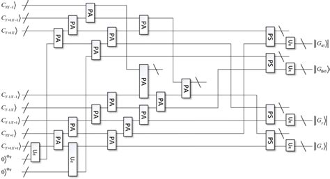 Quantum Circuit Of Quantum Edge Extraction Download Scientific Diagram