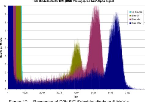 Figure 12 From Micro Fabricated Solid State Radiation Detectors For Active Personal Dosimetry