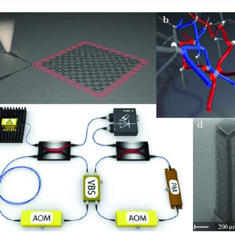 Future Challenges Of Floquet Topological Photonics A A Topological