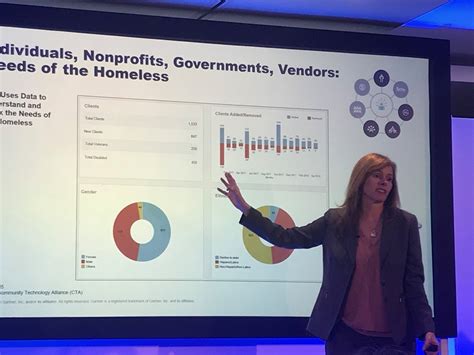 Using Data For Good From Preventing Human Trafficking To Gender