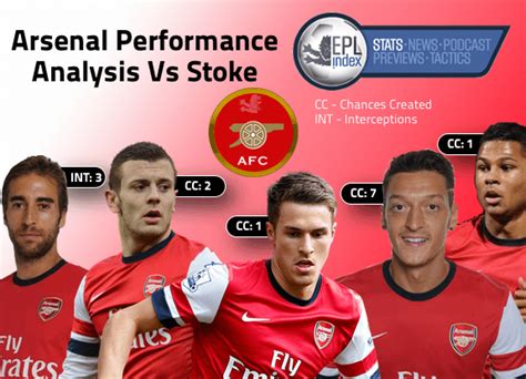 Arsenal Performance Analysis Vs Stoke Ramsey Özil Wilshere Gnabry