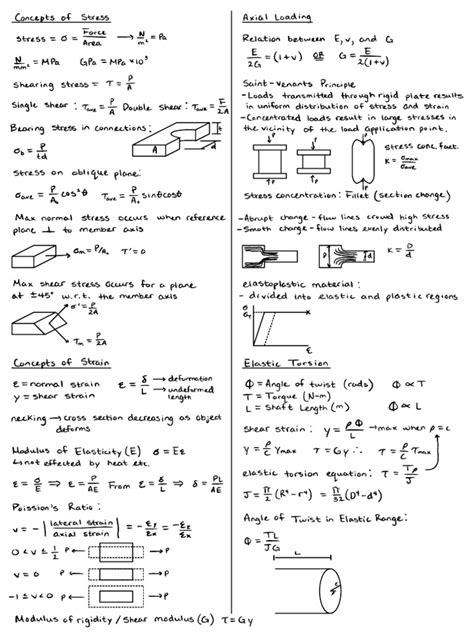 Midterm Cheat Sheet Pdf Bending Deformation Engineering