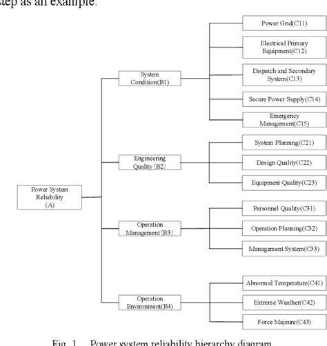 Figure 1 From A Data Driven Technique Based On Power System Reliability