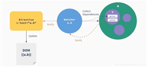 vue js核心思想 vue js的核心思想 csdn博客