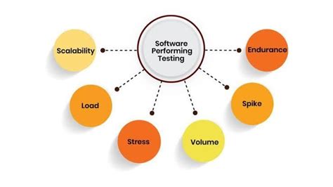 Performance Testing Services Best Performance Testing Company Appsierra