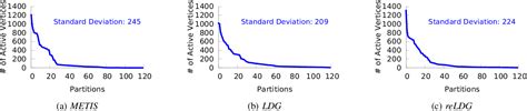 Figure 1 From Skew Resistant Graph Partitioning Semantic Scholar