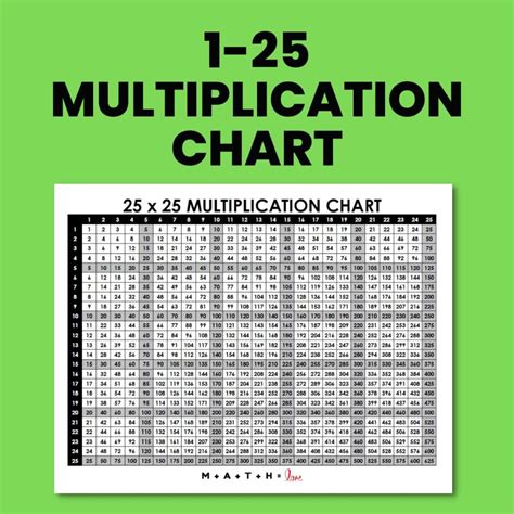Free Printable Multiplication Chart 1 12 Pdf 50 Off