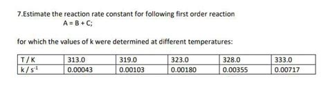 Solved 7. Estimate the reaction rate constant for following | Chegg.com