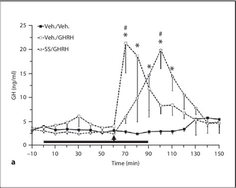 Figure 2 From Interaction Of Kisspeptin And The Somatotropic Axis