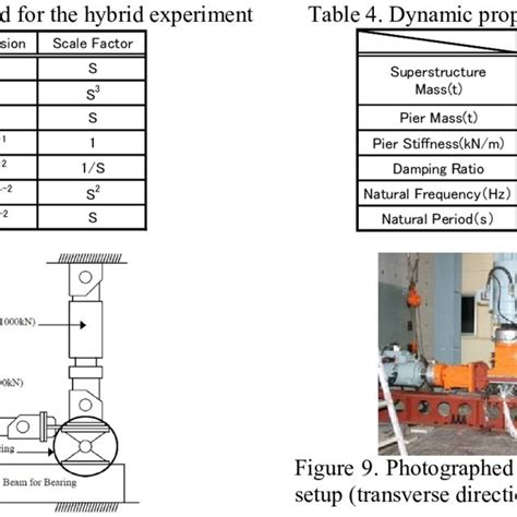 Illustrated View Of Experimental Setup Longitudinal Direction