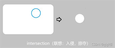 clipper 布尔运算类型 clipper github 多边形 csdn博客