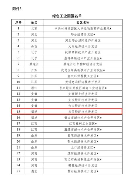 再添国字号！东侨获评国家级绿色工业园腾讯新闻