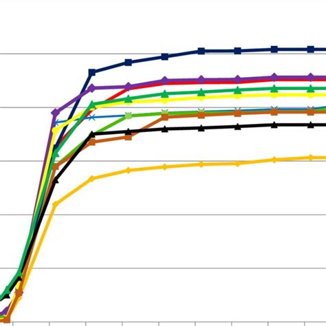 Fermentation Dynamics Of Apple Musts N 3 Std