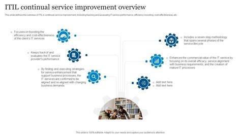 Ict Governance Itil Continual Service Improvement Overview Ppt Icon Deck Pd