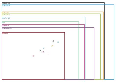 Hd Screen Size Chart